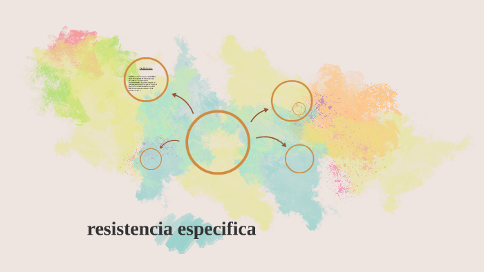 resistencia especifica by Daniel Teran on Prezi