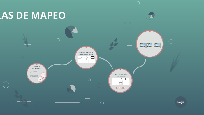 REGLAS DE MAPEO by Eduardo Mariaca on Prezi