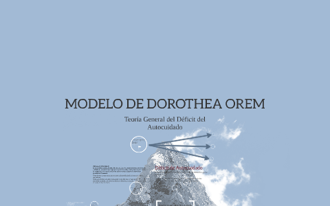 MODELO DE DOROTHEA OREM by Raquel Carrillo Jofre on Prezi