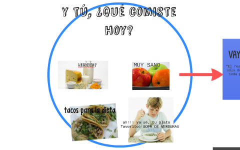 y tú, ¿qué comiste hoy? by Fabiola Alva on Prezi