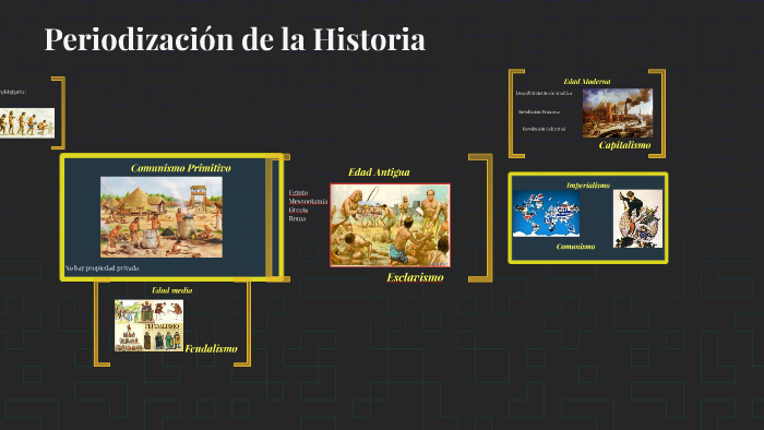 Periodización de la Historia by Blanca Elizondo on Prezi