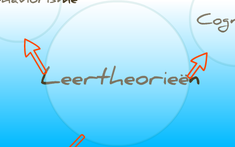 Leertheorieën by Rana Kilinç on Prezi