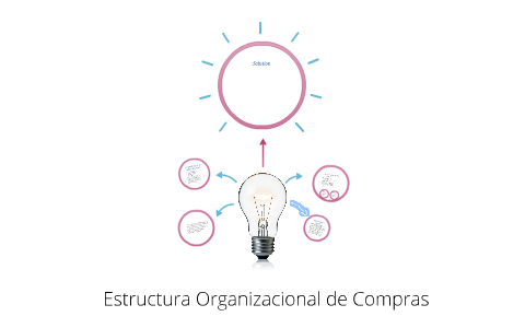 Estructura Organizacional de Compras by Juan José Jiménez Ibarra on Prezi