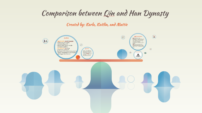 Comparison between Qin and Han Dynasty by kaitlin jones on Prezi