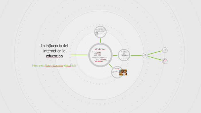 La influencia del internet en la educacion by Dina Flores on Prezi