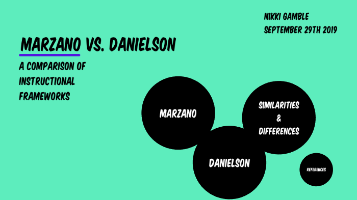 Marzano vs. Danielson: A Comparison of Instructional Framework by Nikki ... Marzano vs. Danielson: A Comparison of Instructional Framework by Nikki ...