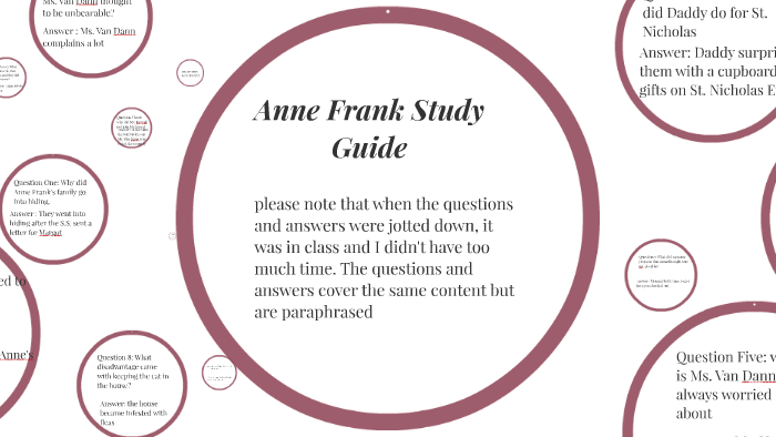 Anne Frank Study Guide by Rebekah Mills on Prezi