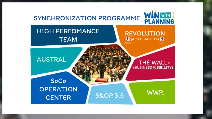 SYNCHRONIZATION PROGRAMME by Patricio Gotter on Prezi