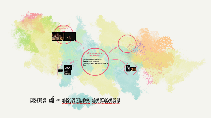 Decir Sí - Griselda Gambaro by Amanda Gurru on Prezi
