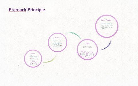 Premack Principle by Deeqa Mohamed on Prezi