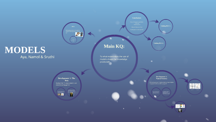 Models shape knowledge? by on Prezi
