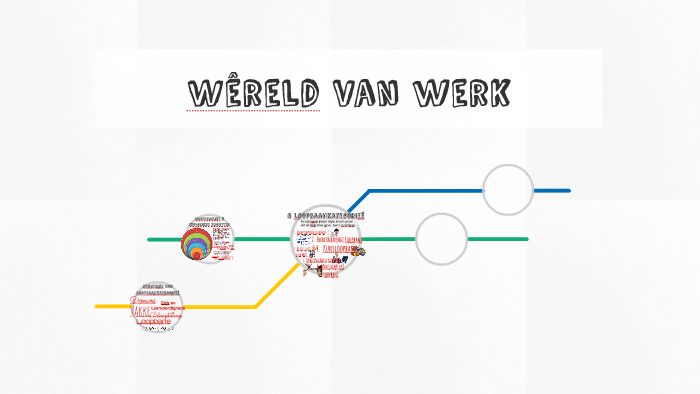 Graad 8_Wêreld van Werk by Marize Lotter on Prezi