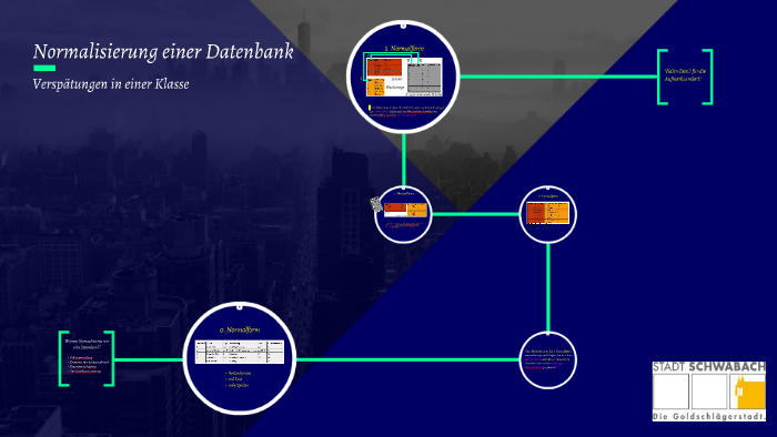 Normalisierung eine Datenbank by Georg Becker on Prezi