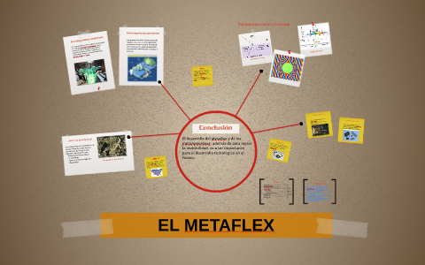 EL METAFLEX by Samuel Alvite on Prezi