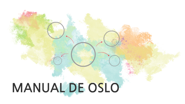 Manual De Oslo By On Prezi