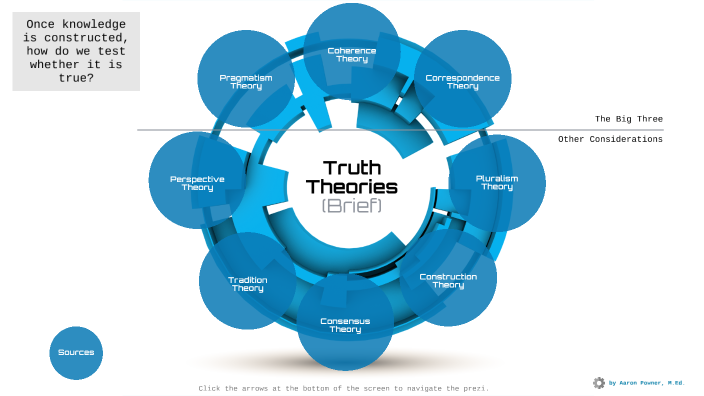 Truth Theories by Aaron Powner on Prezi