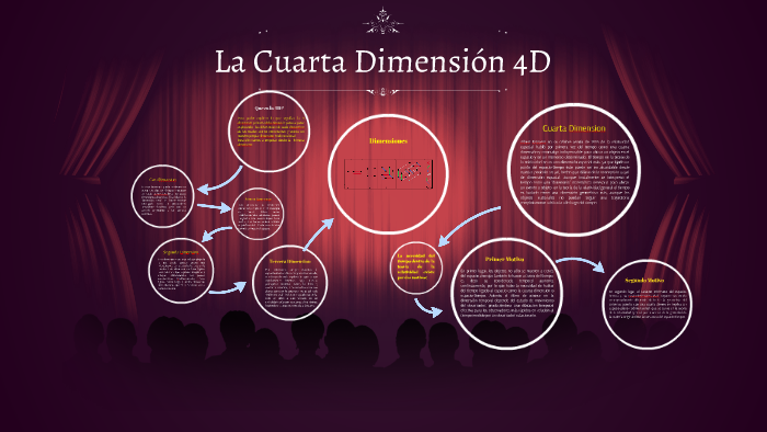 La Cuarta Dimension 4D by jordi sc on Prezi