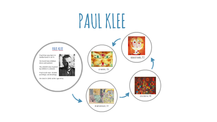 PAUL KLEE by on Prezi