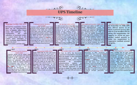 UPS Timeline by Erin Rockwell on Prezi