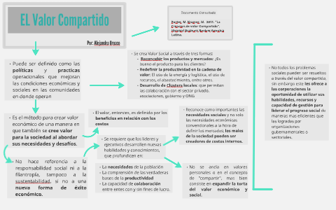 El Valor Compartido by Alejandra Orozco on Prezi