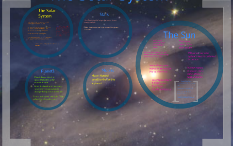 The Solar System by dominic cozzi on Prezi