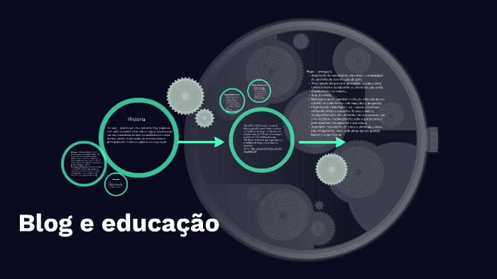 Blog e educação by Silvana Simões on Prezi