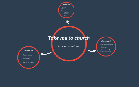 Take me to church by Natalie Meecham on Prezi