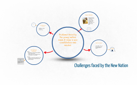 Challenges faced by the New Nation by on Prezi