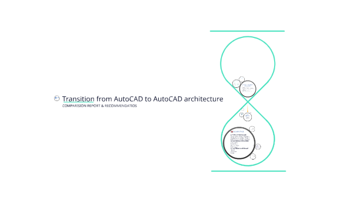 Transition from AutoCAD to AutoCAD architecture by on Prezi