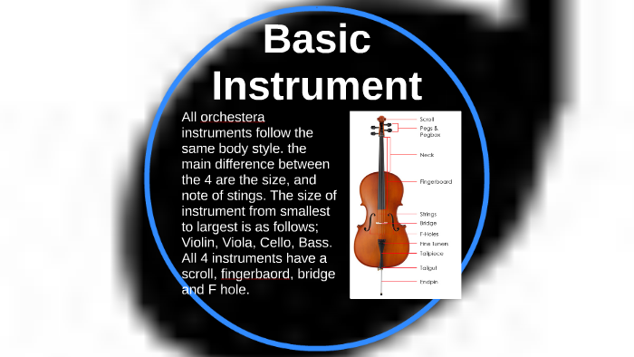 Basic instrument by Shain Jefferies on Prezi
