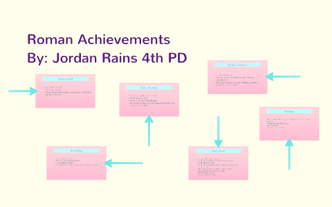 Roman Achievements by Jordan Rains on Prezi
