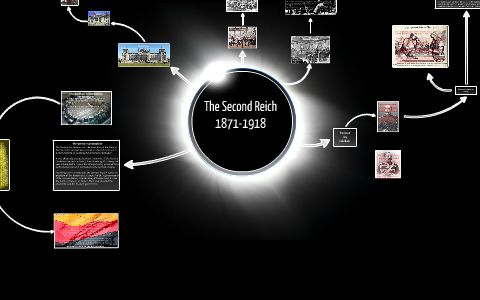 The Second Reich 1871-1918 by Alex Avis on Prezi
