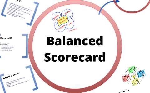 Balanced Scorecard by Alli Gibbons on Prezi