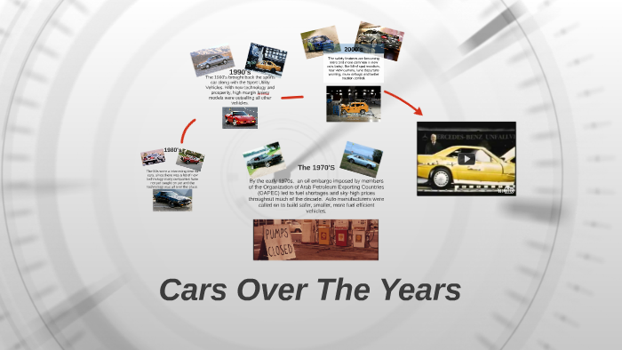 Cars Over The Years by kyle McAlpin on Prezi