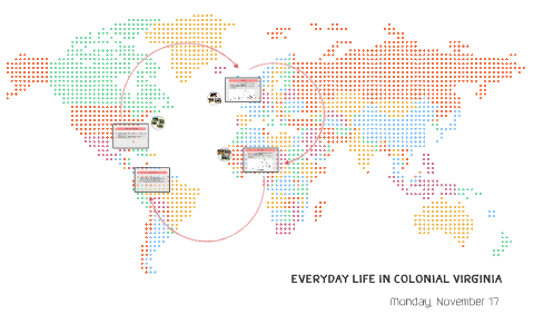 Everyday Life in Colonial Virginia by on Prezi