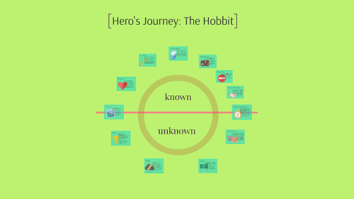 Hero's Journey: The Hobbit by Dawn Reynolds on Prezi
