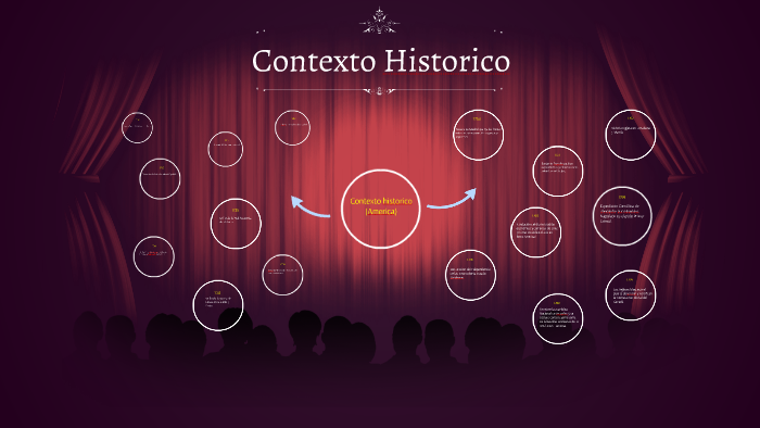 Contexto Historico by Carlos Daniel Duran Herrera on Prezi