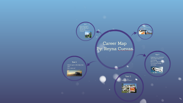 Career Map by Reyna Cuevas on Prezi