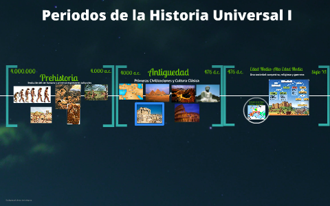Periodos de la Historia Universal by Cristian Espinoza on Prezi