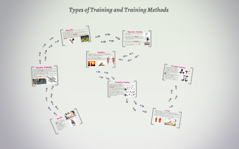 Types of Training and Training Methods by Ashleigh Rankin on Prezi