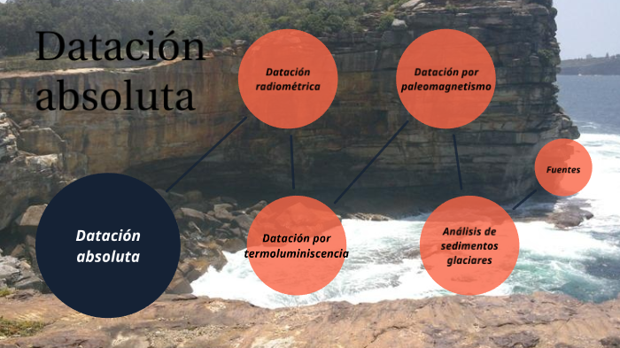 Datación absoluta prueba by David Juan on Prezi