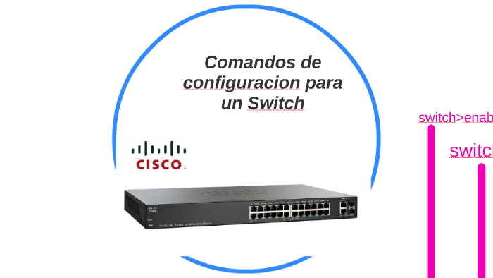 Comandos de configuracion para un Switch by Gisela Mendoza on Prezi