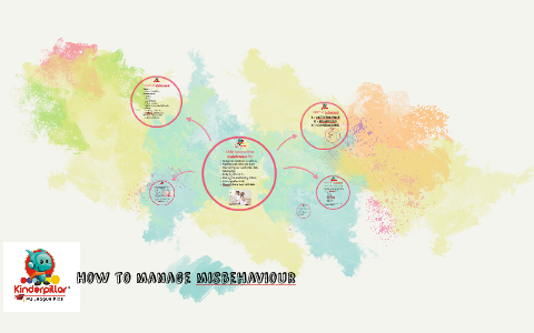 How to manage dysfunctions in child behaviour by Anna Filar on Prezi