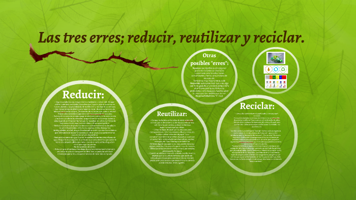 Las tres erres by Pablo Sabio Rodríguez on Prezi