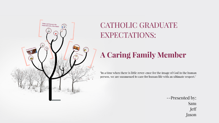 CATHOLIC GRADUATE EXPECTATIONS: by Jason He on Prezi