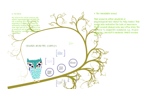 SITUATION ARCHETYPES (w/ examples) by Ms. Herrera on Prezi