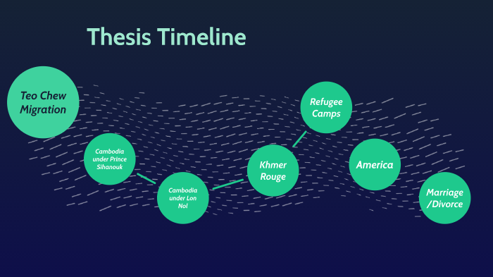Thesis Timeline by Ammie Tea on Prezi