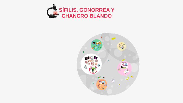 SÍFILIS, GONORREA Y CHANCRO BLANDO by karla lizbeth on Prezi