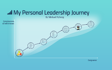 My Personal Leadership Journey by Michael Nyberg on Prezi