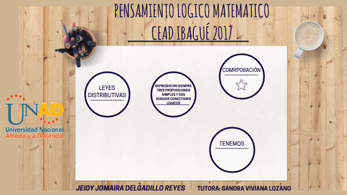 LEYES DISTRIBUTIVAS LOGICA PREPOSICIONAL by jeidy reyes on Prezi